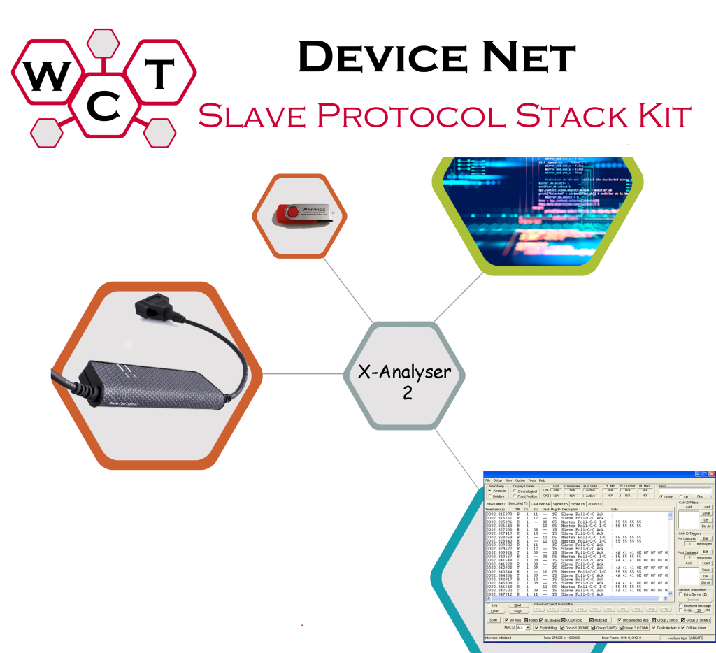 DeviceNet Slave Protocol Stack %% Warwick Control Technologies Store
