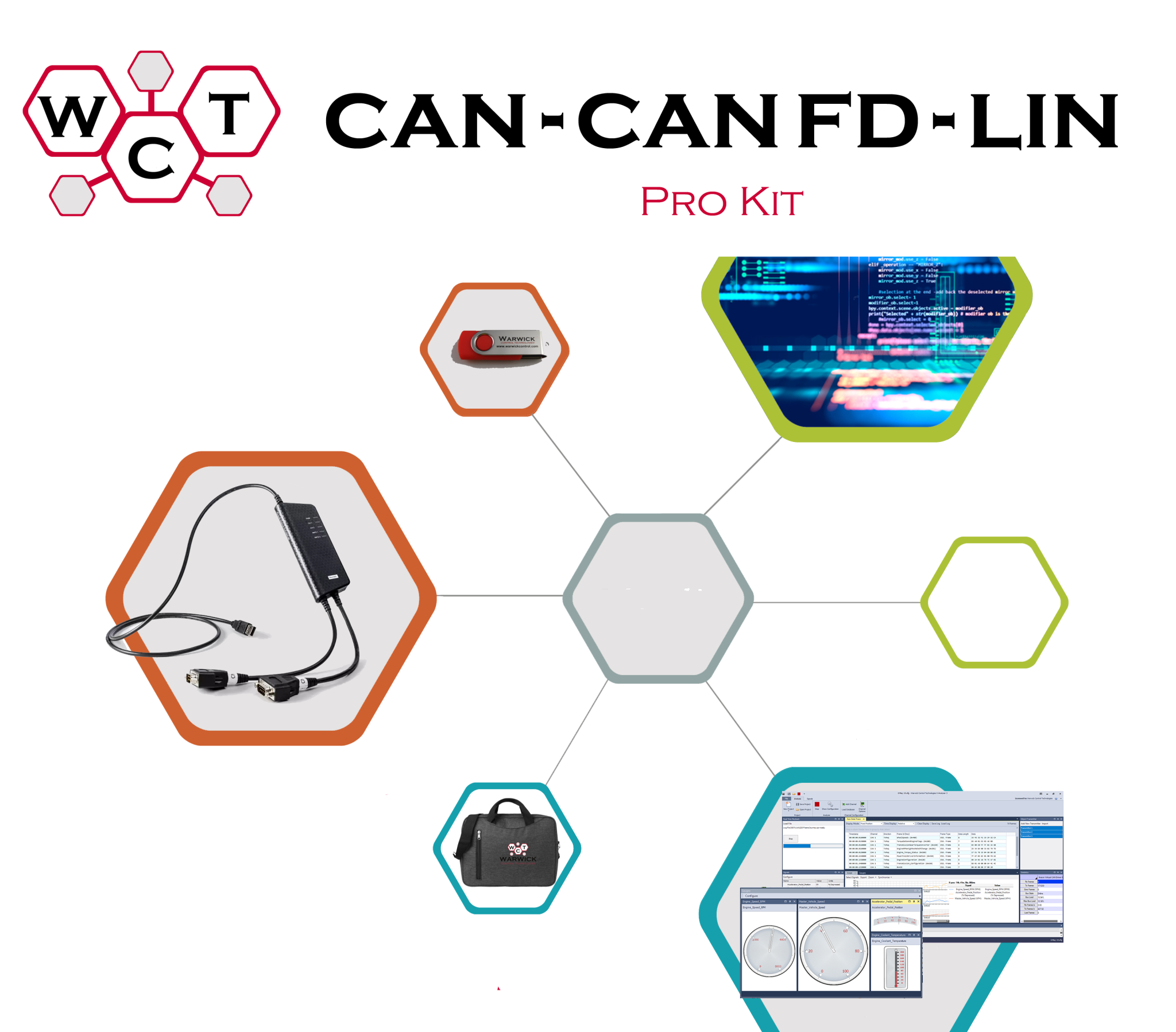 CAN, CAN-FD, LIN Pro Kit %% Warwick Control Technologies Store