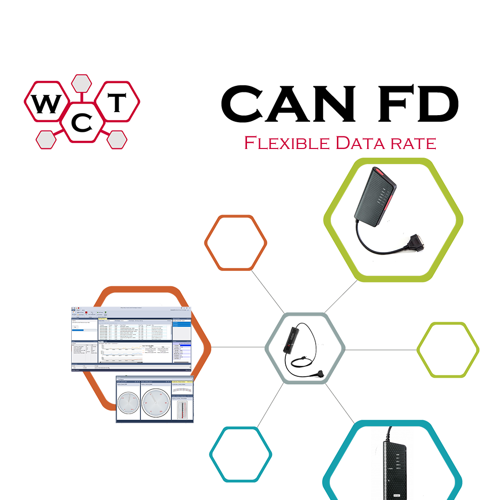 CAN FD %% Warwick Control Technologies Store